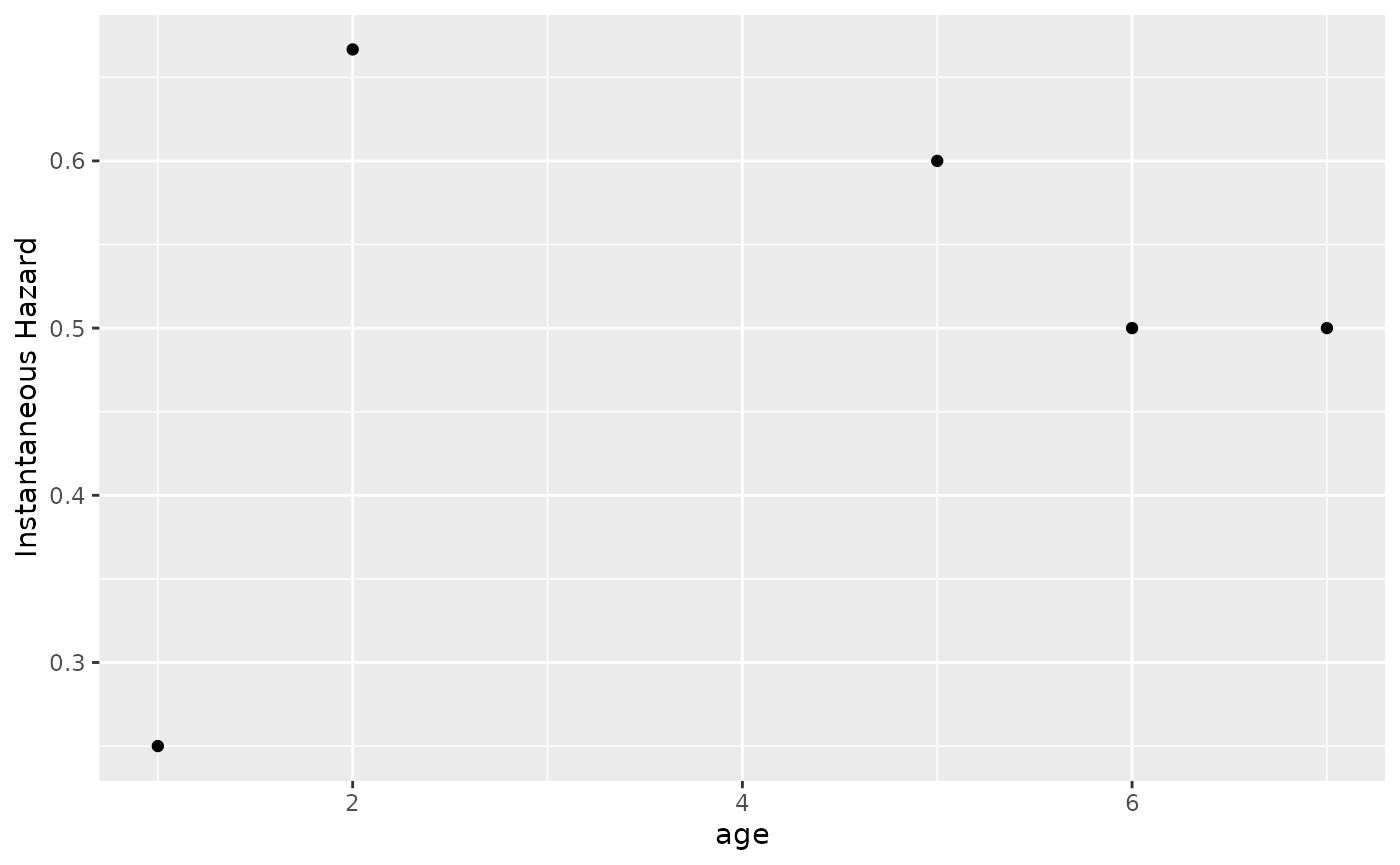 Functions For Plotting And Analysis • Colossus 4101