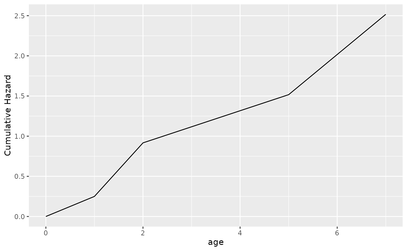 Functions for Plotting and Analysis • Colossus