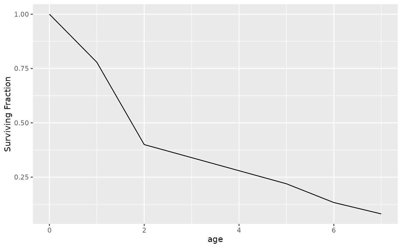 Functions for Plotting and Analysis • Colossus